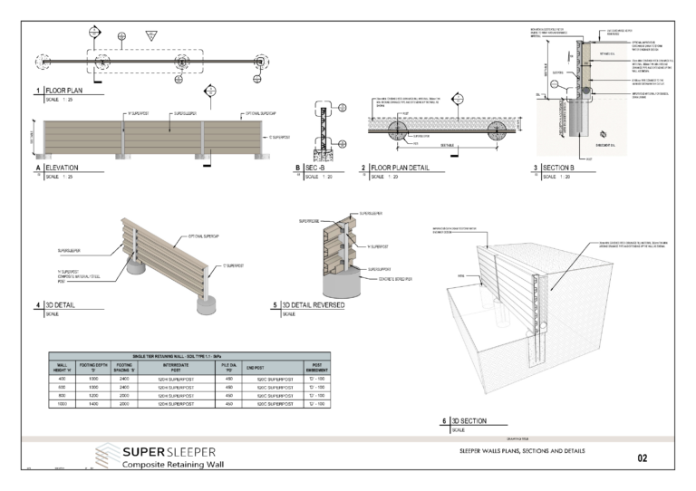 Super Sleeper Retaining Walls | Durable & Easy to Install